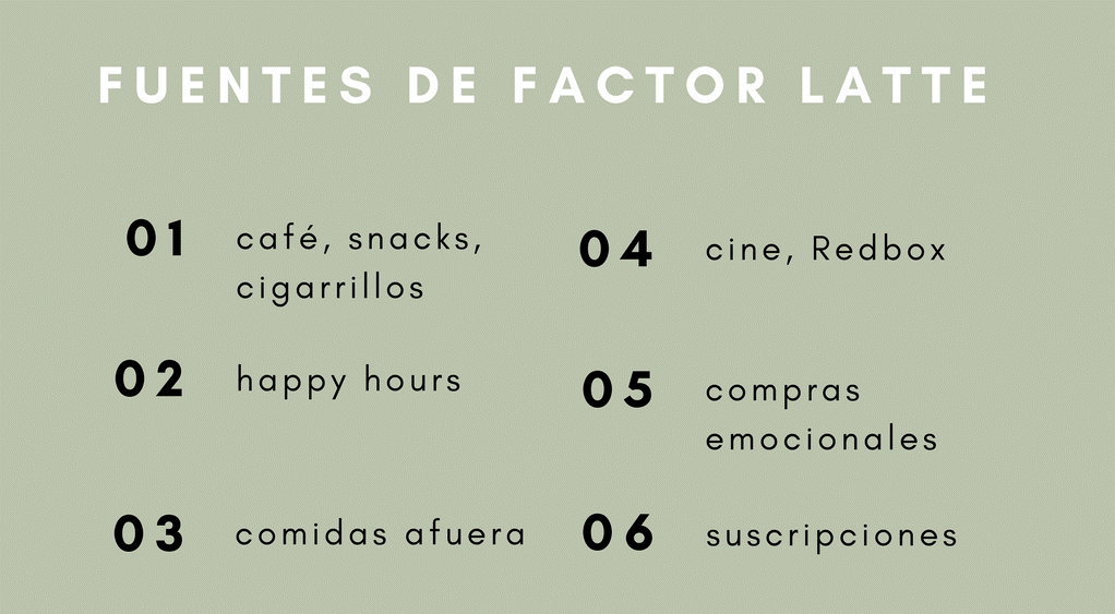Identificando mi factor latte | Bienestar Integrado